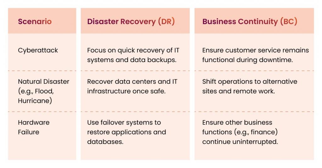 The Essential Guide to Disaster Recovery (DR) and Business Continuity ...